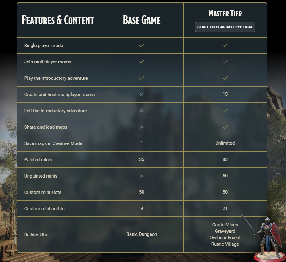 D&D's new virtual tabletop is a glossy and cool idea that's already ...