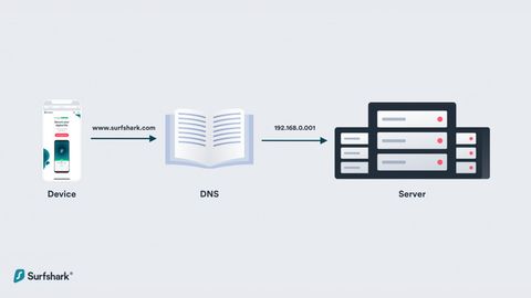 What is DNS and how does it work? | TechRadar