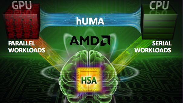 AMD launches Kaveri APUs, paints target on Intel's Haswell | TechRadar