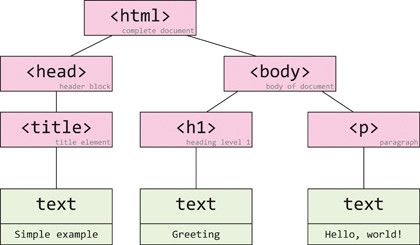How JavaScript helped transform the web | TechRadar