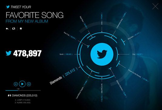 New design concept for Twitter: a better experience? | Creative Bloq