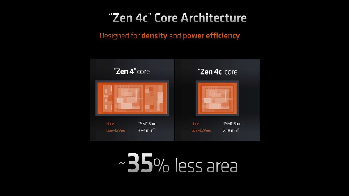 AMD swaps Zen 4 cores for Zen 4c in two new entry-level laptop APUs ...