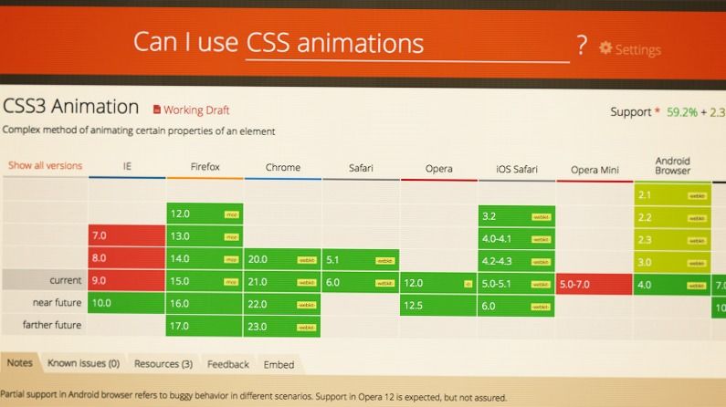 Html5 Works