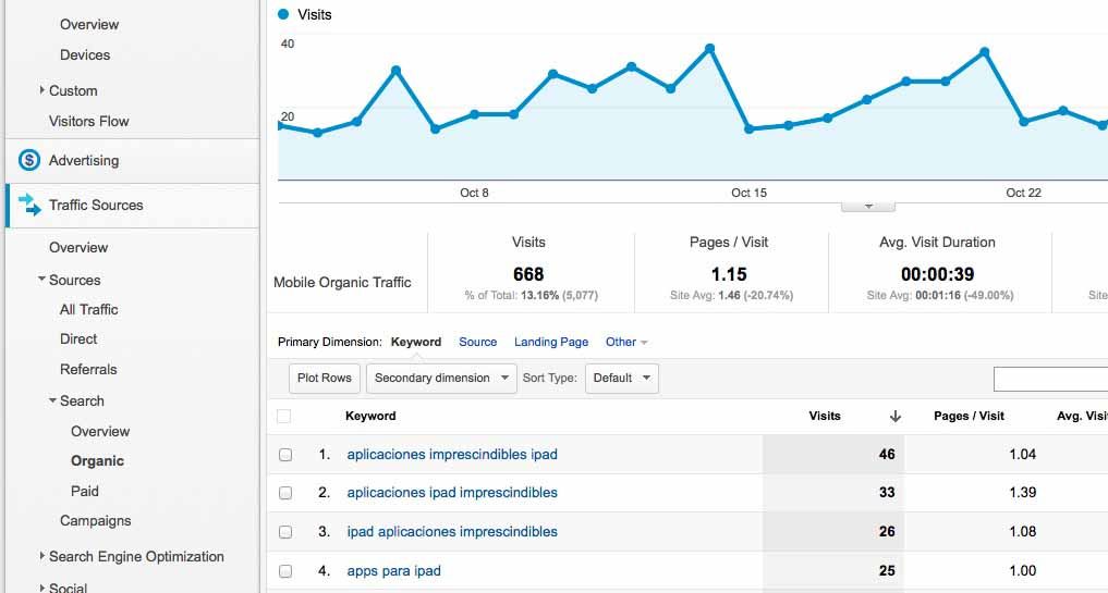 Get started with mobile SEO | Creative Bloq