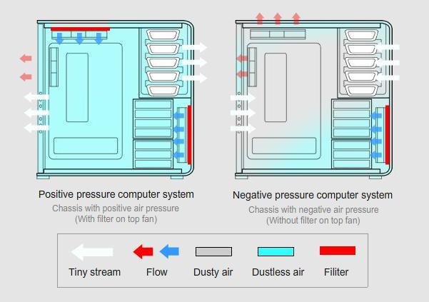 PC Cooling Basics | PC Gamer