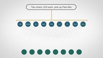 Facebook's new AI will analyze everything you say to better understand ...