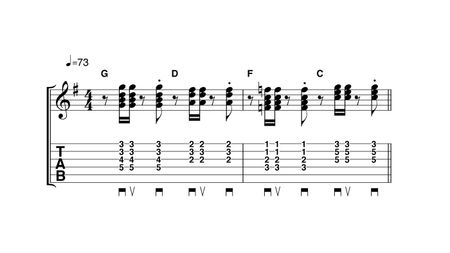 5 essential rhythm guitar styles | MusicRadar