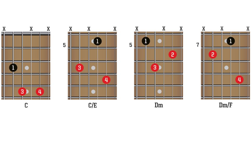 Improve your rhythm guitar playing now with these three types of chords ...