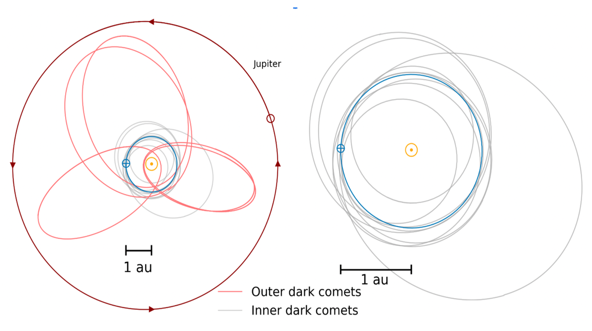 Big 'dark comet' discoveries could be coming in 2025 | Space