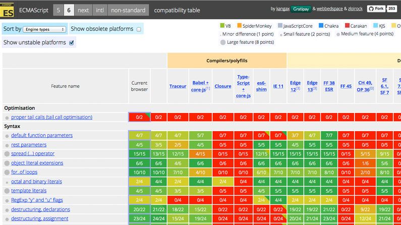 5 great resources for learning ES6 | Creative Bloq