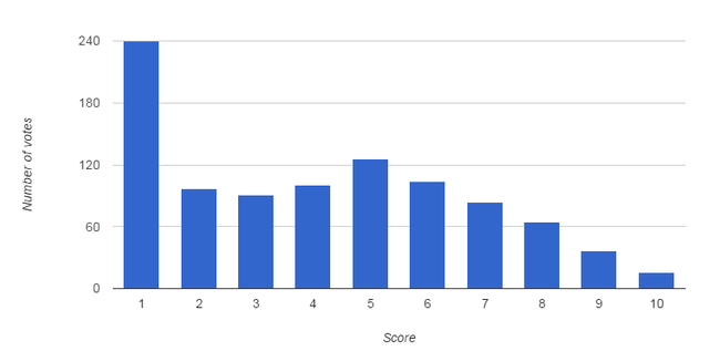 The Call of Duty series ranked | PC Gamer