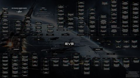 EVE beginner's guide: How to get into EVE Online, gaming's most savage ...