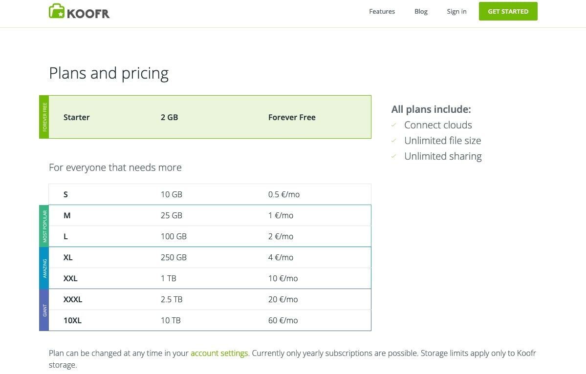 Koofr Review | TechRadar
