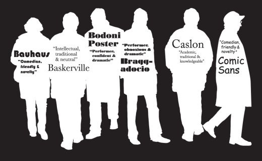 Discover the emotional life of fonts | Creative Bloq