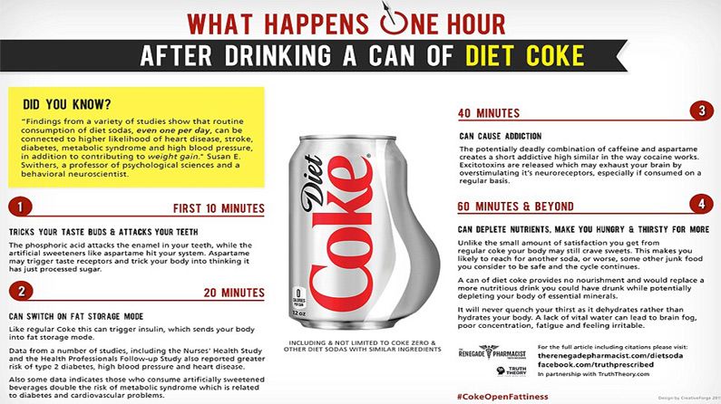 The risks of drinking a can of diet coke | Creative Bloq