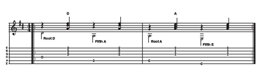 How to: compose basslines | MusicRadar
