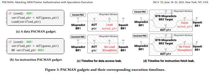 Mit Finds Apple M1 Vulnerability Demos Pacman Attack Update Tom S Hardware