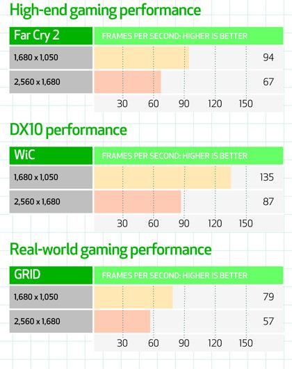 Dell XPS 730X review | TechRadar