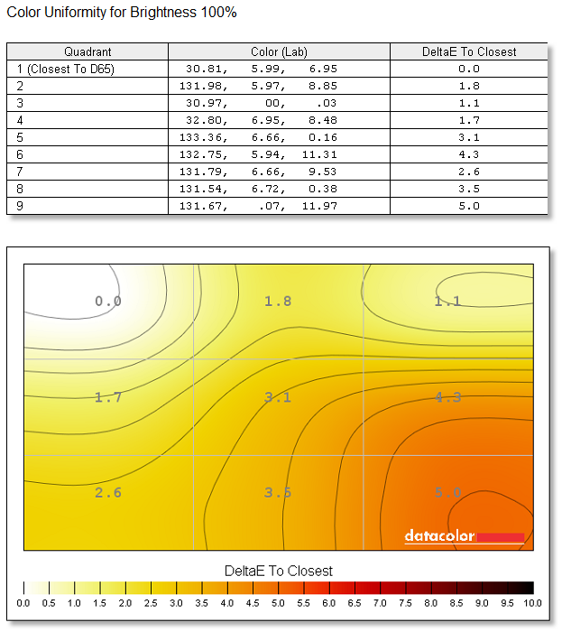 Brightness, Contrast, Uniformity, And Gamma - Lenovo IdeaCentre Horizon ...