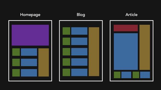 Atomic Design: 10 reasons you should be using it | Creative Bloq