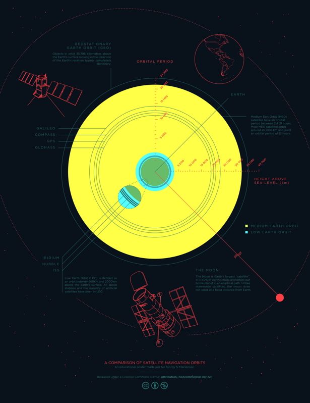 Image of the day: Macro / Micro Infographics by Si Maclennan | Creative ...