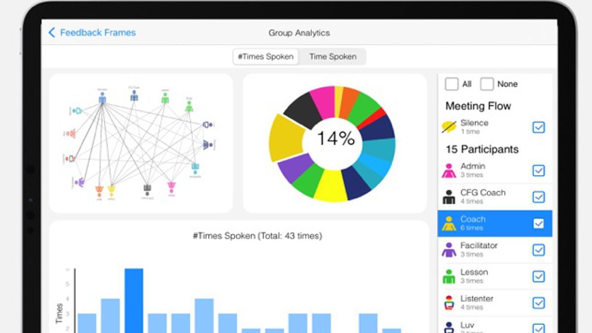 What is Equity Maps and How Does It Work? | Tech & Learning