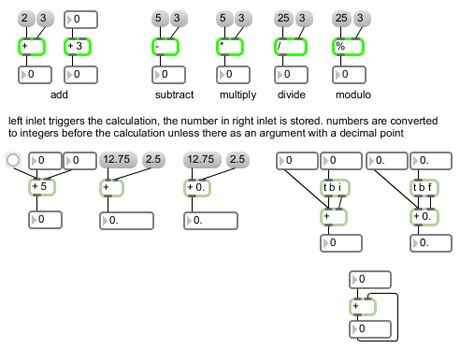 Max/MSP diary part 3: learning the basics | MusicRadar