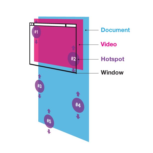 Create an interactive street view with jQuery | Creative Bloq