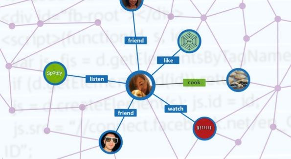 Build a Facebook Open Graph app | Creative Bloq