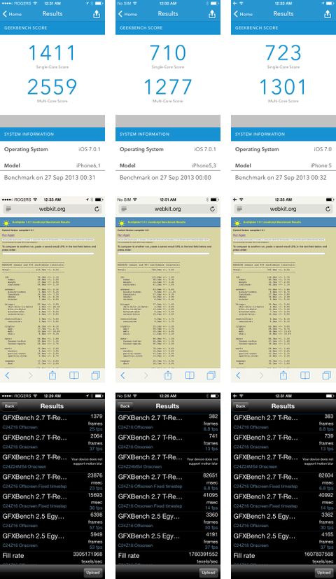 iPhone 5s review | iMore