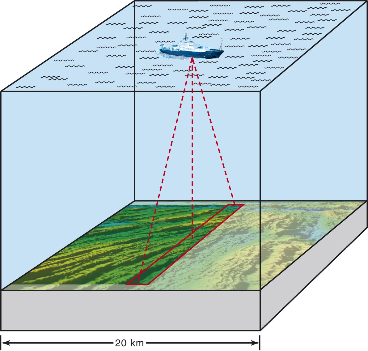 Ship Maps New Marine Mountains | Ocean Floor & Geography | Live Science