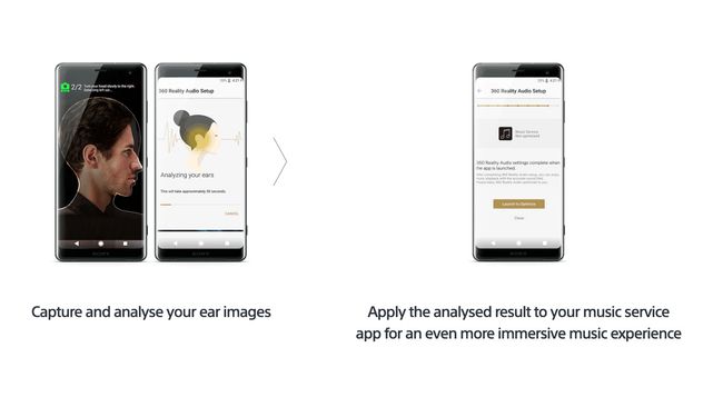 Sony 360 Reality Audio: what is it? What headphones and speakers work ...