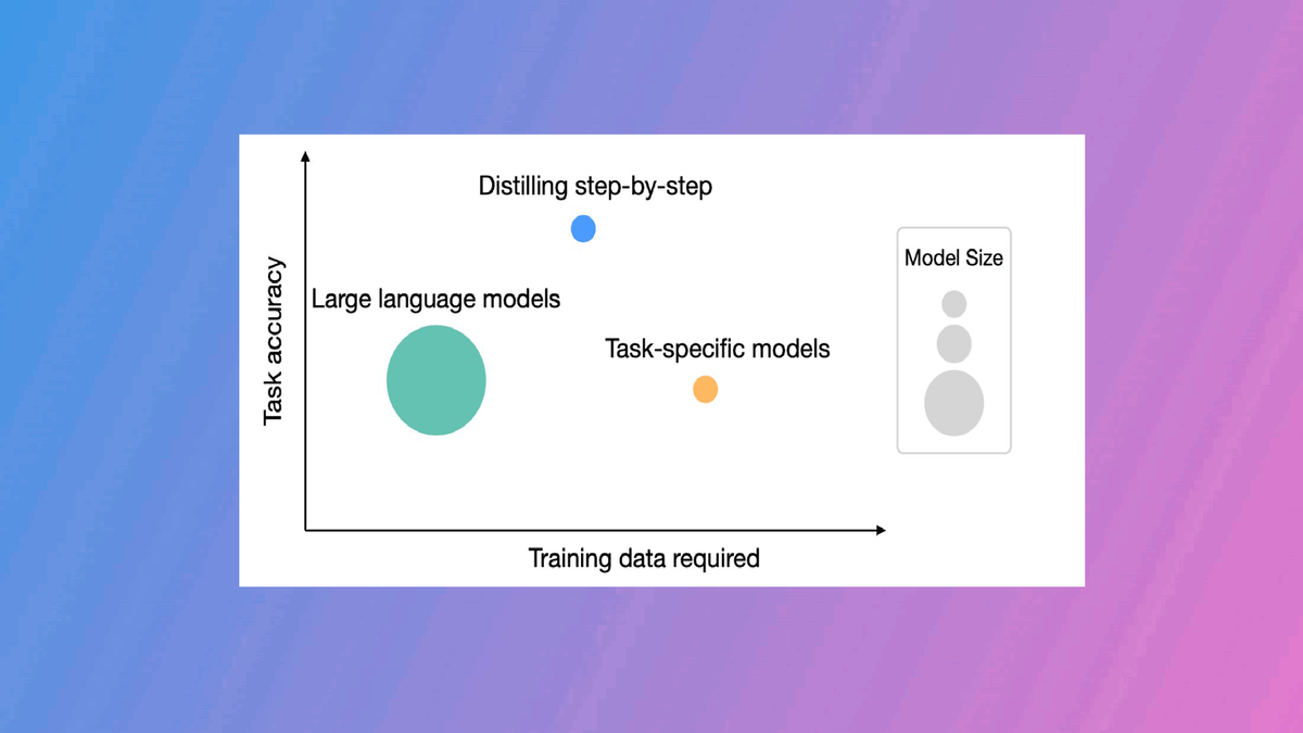 What is AI Distillation? | TechRadar
