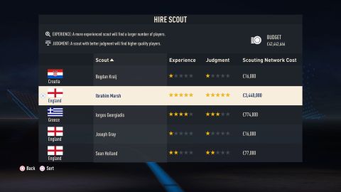 FIFA 23 Career Mode guide to scouting the best players and mastering ...