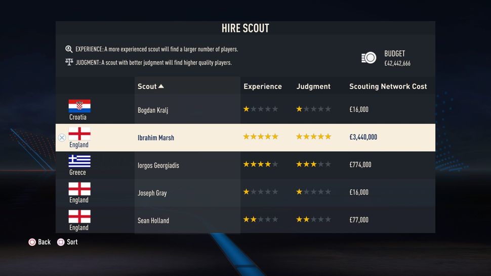 FIFA 23 Career Mode guide to scouting the best players and mastering ...