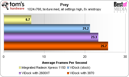 Modifying the ViDock for use with other graphics cards: the Radeon 2600 ...