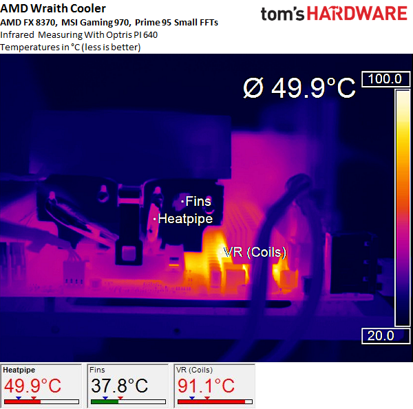 AMD Wraith CPU Cooler Noise And Temperature