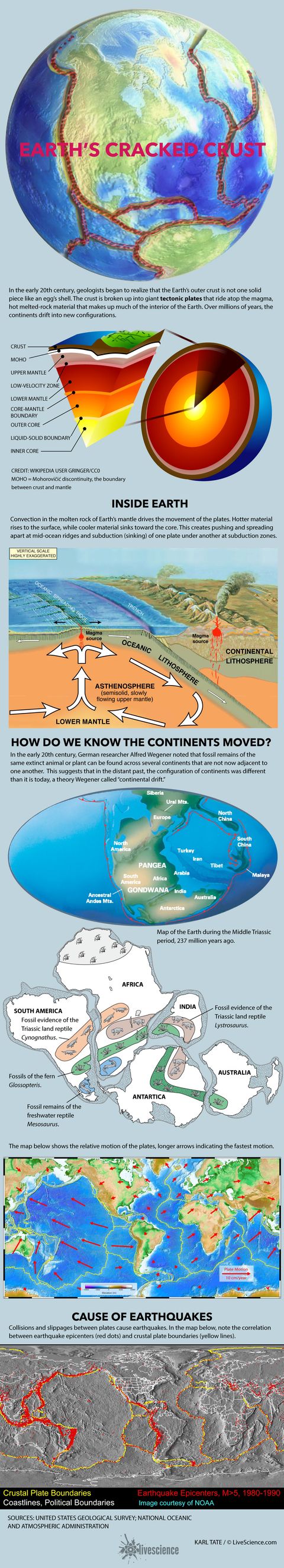What is plate tectonics? | Live Science