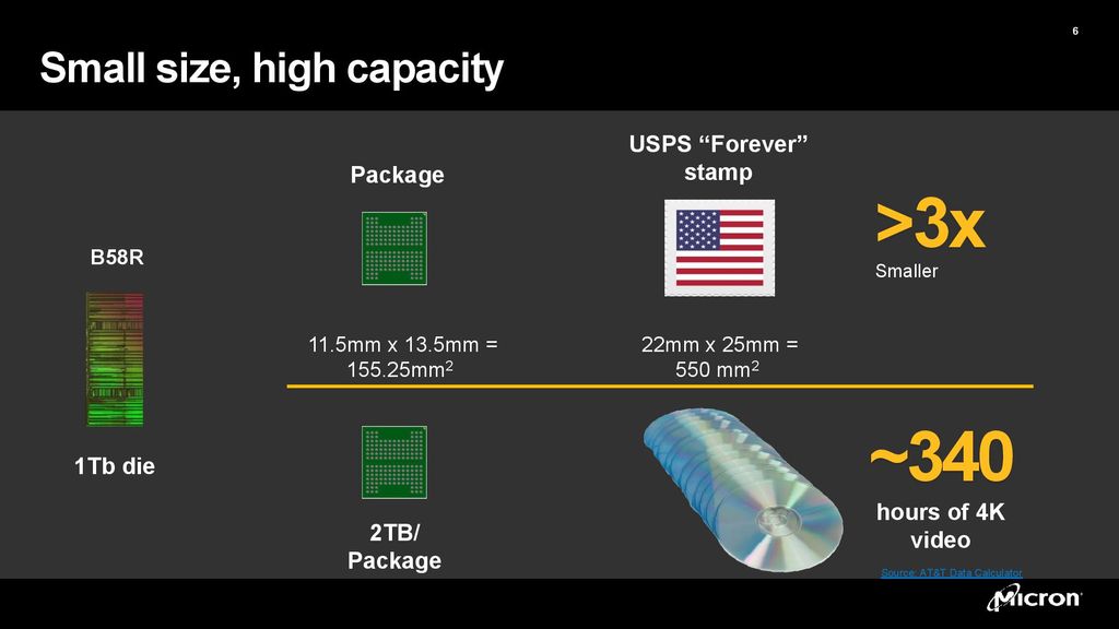 Micron Takes Lead With 232-Layer NAND Flash, up to 2TB per Chip Package ...