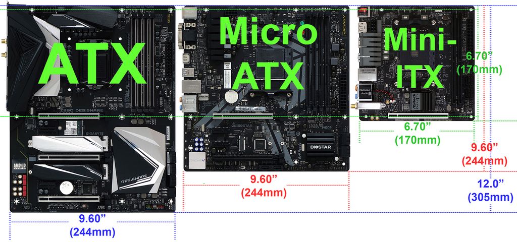 A Basic Guide To Motherboard, Case and Power Supply Form Factors | Tom ...