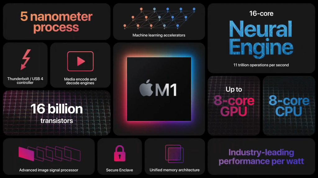 MacBook Air with M1 review: A near-perfect laptop | Laptop Mag