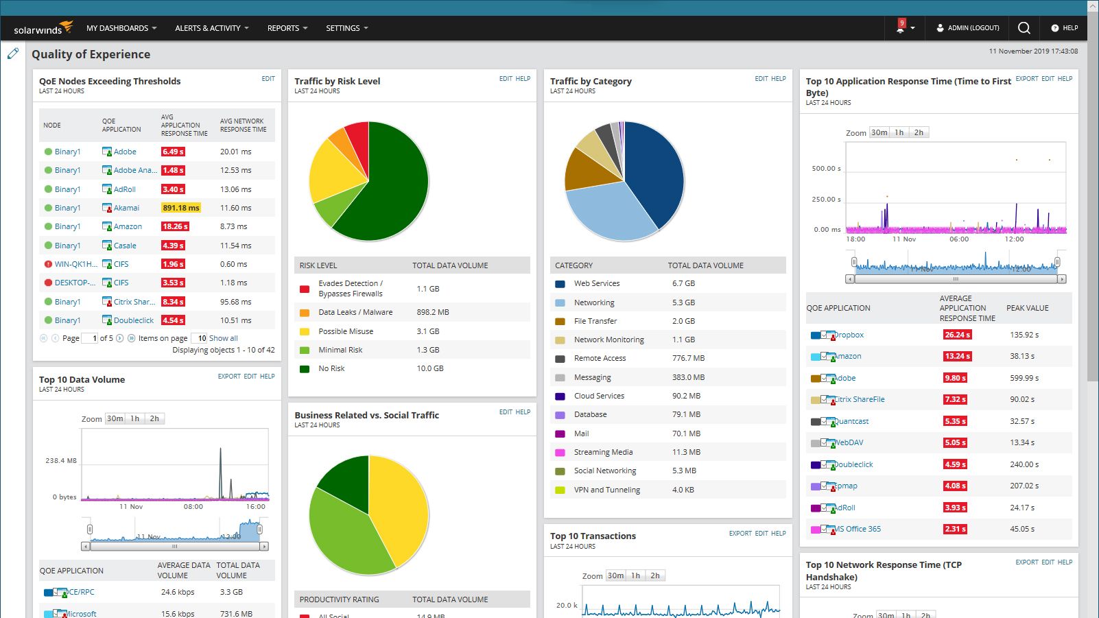 SolarWinds NPM 2019.4 review: A monitoring masterclass | IT Pro