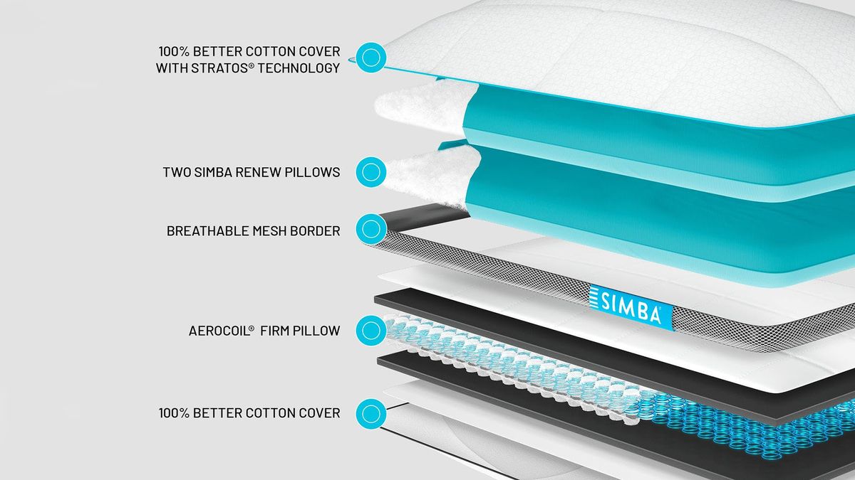 Simba Hybrid Firm Pillow review 2023 | TechRadar