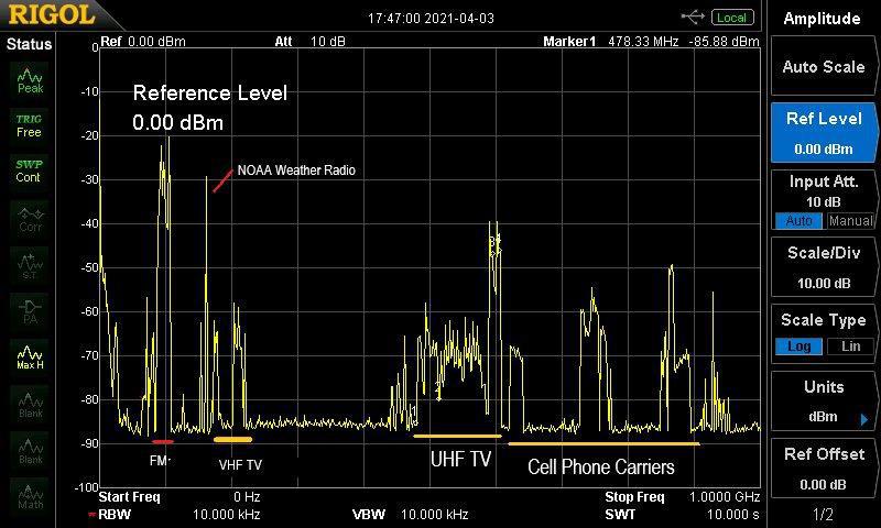 OTA Broadcast Reception Monitoring for ATSC 3.0 | TV Tech