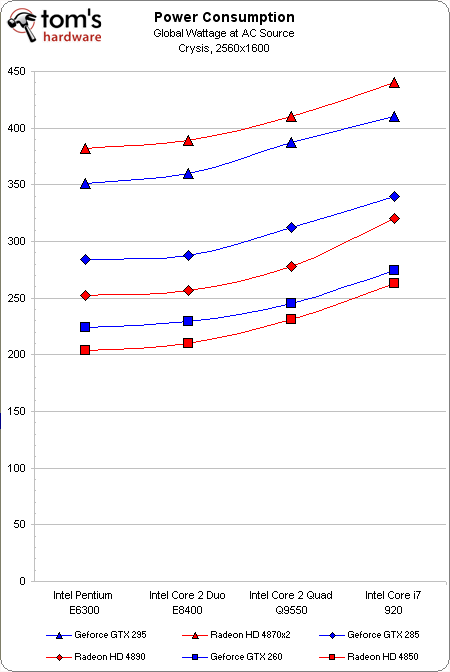 Power Consumption - Part 1: Building A Balanced Gaming PC | Tom's Hardware