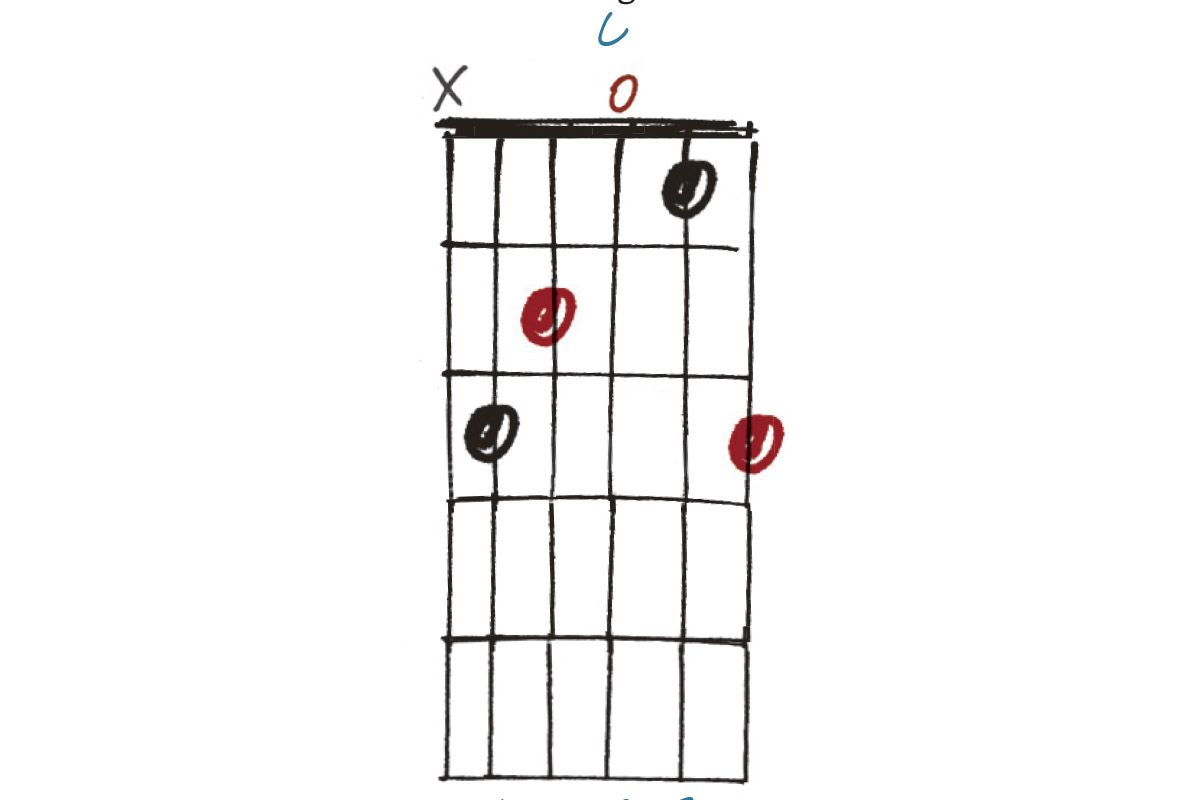 5 easy ways to make open chords more interesting | Guitar World