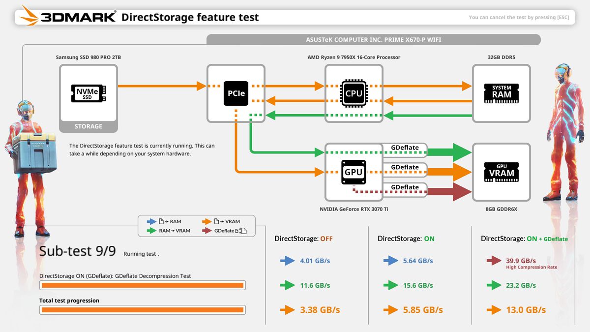3DMark gets new DirectStorage benchmark — GDeflate measures transfer ...