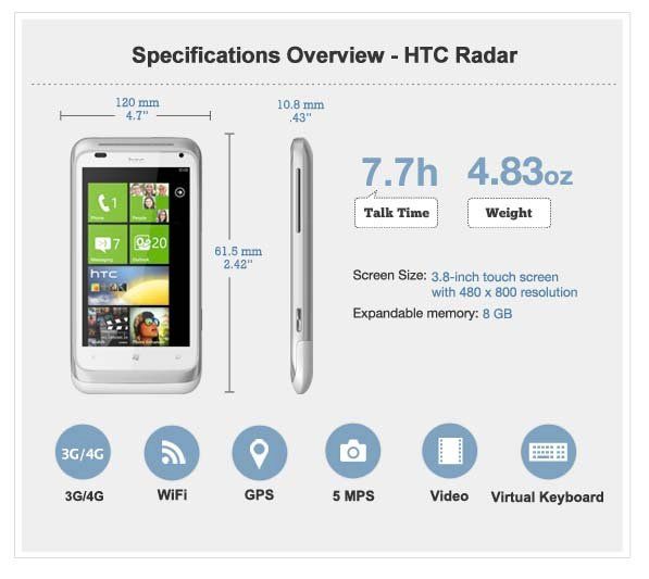 T-Mobile HTC Radar 4G Review | Windows Central