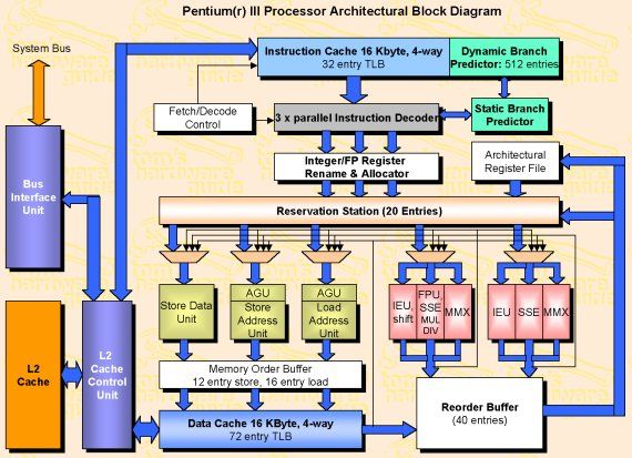 Block Diagrams - The New Athlon Processor: AMD Is Finally Overtaking ...