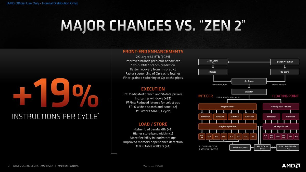 AMD Zen 5 and 6 CPU details and performance 'leak' and slightly ...